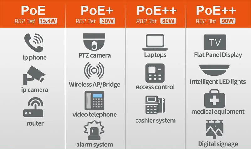 News - What are PoE power supplies and PoE switches? What is PoE?